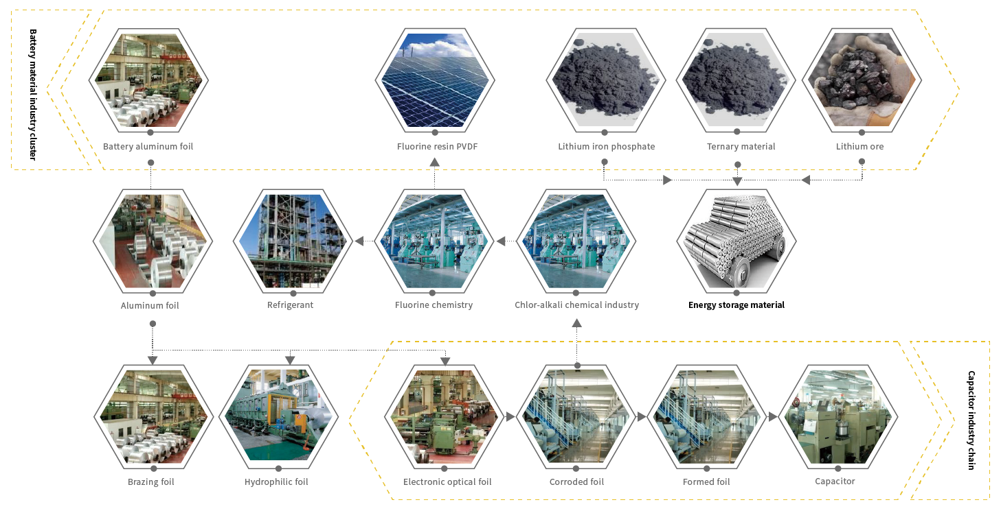 HEC - Technological Innovation Healthy Life_New Electronic Materials